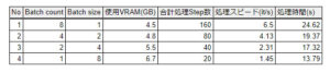 Stable DiffusionのBatch countとBatch sizeを徹底解説します！