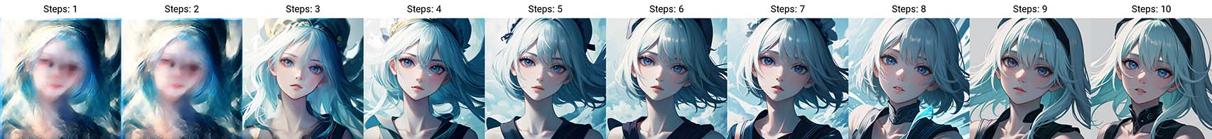 LCM samplerをStable Diffusionに追加する方法