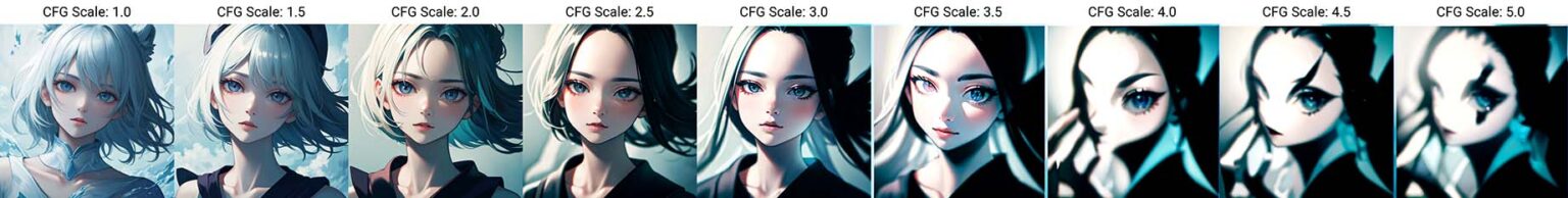 LCM samplerをStable Diffusionに追加する方法